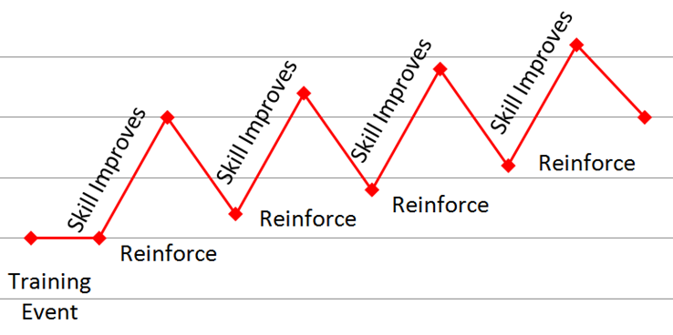 How to Double Your New Customer Growth | Visible Progress