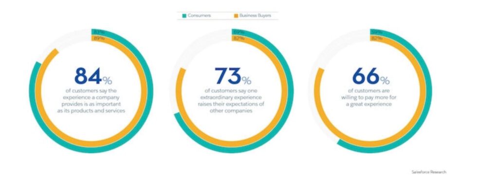 The 6 Keys to a Strategic Plan for Community Banks – part 2 | Visible ...